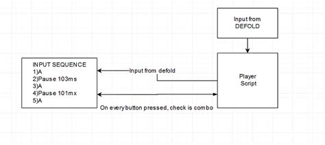 How To Make Input Sequence Questions Defold Game Engine Forum