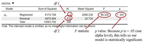 Running And Interpreting Multiple Regression In Jasp Exploring Diversity With Statistics Using