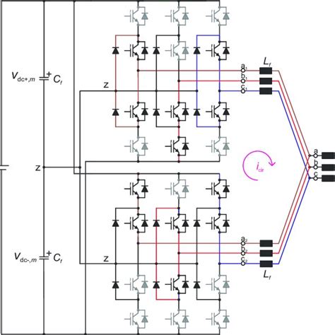 An Example Of The Common Mode Voltage And The Circulating Current