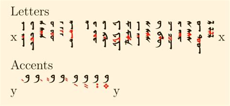 Xetex Writing Ancient Complex Text Layout Ctl Text Using Latex The Case Of Old Uyghur