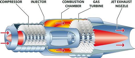 Piston Engine Vs Turbine Engine Piston Engine Vs Turbine Engine