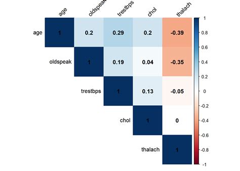 K Nearest Neighbor Knn Heart Disease Dataset Bryan Schafroth