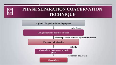 Microspheres Preparation And Evaluationspdf
