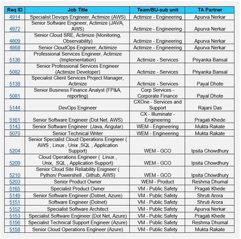 Dhiraj Jain On Linkedin Pune