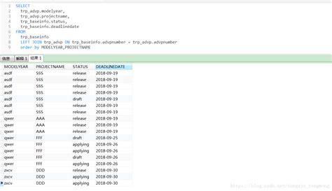 Oracle统计结果集中符合条件的数量oracle查询结果集怎么确定数量 Csdn博客 Oracle统计结果集中符合条件的数量oracle查询结果集怎么确定数量 Csdn博客