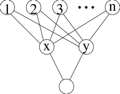A Reduction From The Partition Problem To Optimal Routing Download Scientific Diagram