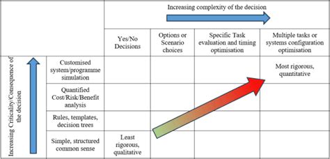 What Does A Good Asset Management Decision Making Framework Look Like