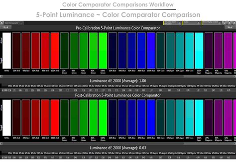 Teds Lightspace Cms Calibration Disk Calman 5 Workflows For Disk Users