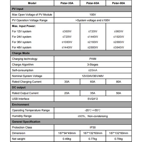 Official StorePowMr PWM A A A Solar Charge Controller V V V V Automatic