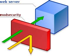 Modsecurity Owasp China