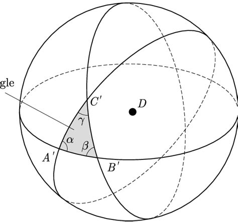 Definition Of The Spherical Triangle A ′ B ′ C ′ On A Unit Sphere