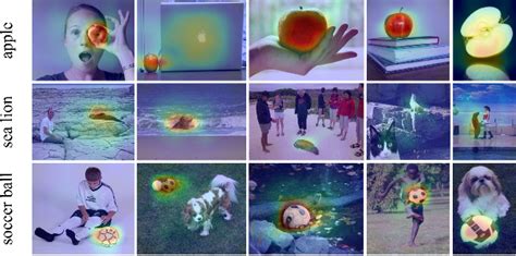 Figure 4 From Unitr A Unified Transformer Based Framework For Co Object And Multi Modal