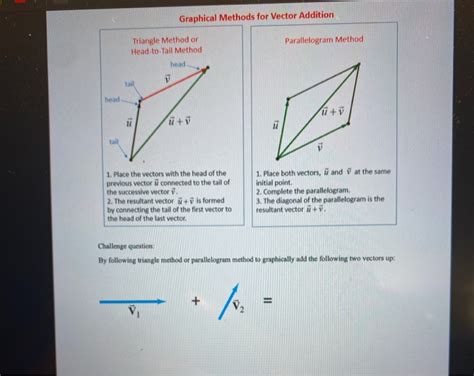 Solved Graphical Methods For Vector Addition Triangle Method