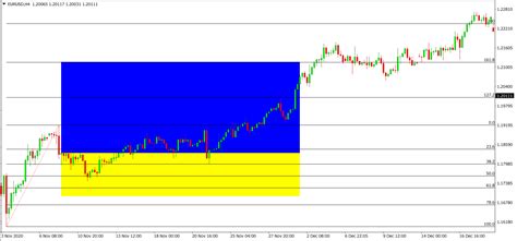 Fibonacci Trading Strategy Full Verdict AsiaForexMentor