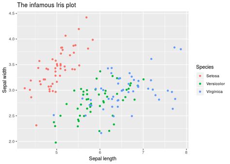 Styling Ggplot2 Graphics R Bloggers Styling Ggplot2 Graphics R Bloggers