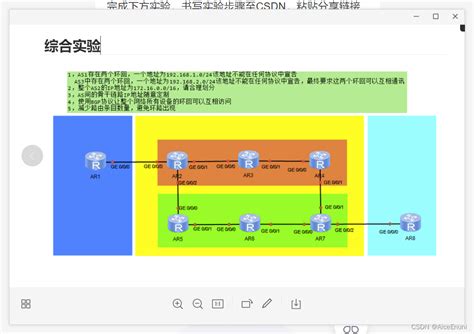 Ip网络架构与ospfbgp配置实践 Csdn博客