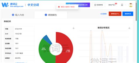 2023（春） 软工作业 3：用户体验测试 csdn社区