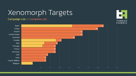 Xenomorph Android Malware Attacks 400 Banks Customers Cybernoz Cybersecurity News