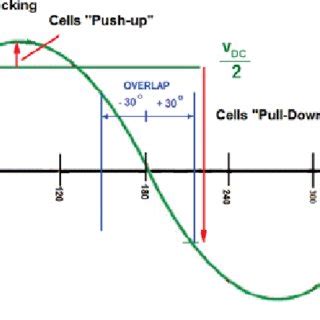 AAC Operation With Sinusoidal Voltage Tracking Download Scientific Diagram