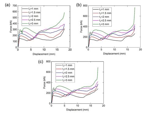 Energy Absorption And Multi Objective Optimization Of Tpms Filled Cylinder Shell Structures