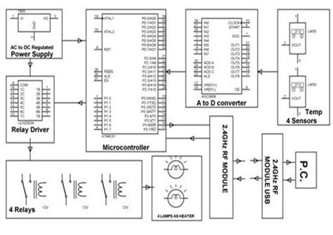 SCADA System Working And Applcations In Power System
