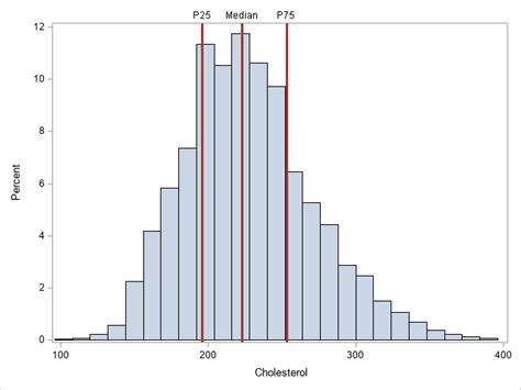 Proc Univariate Histogram Rename X Axis Tyredprofit