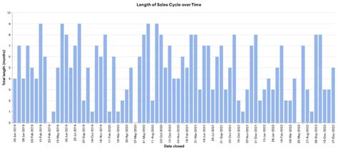 Exploring Chart Types In Mongodb Atlas Charts Mongodb Blog