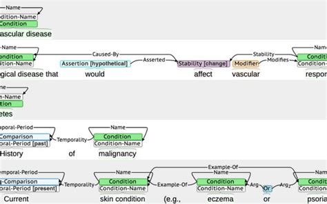 Clinical Trials Annotation Data Exploration Nic Dobbins Observable