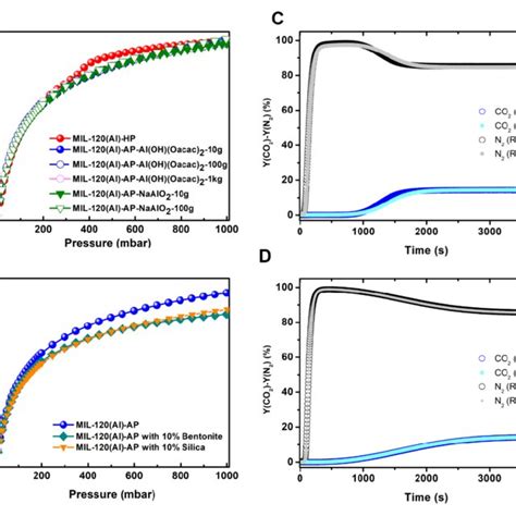 Guillaume Maurin Professor Full Phd Université De Montpellier Montpellier Um1