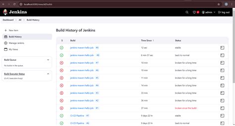 🧠 Real Time System Monitoring With Netdata Using Docker By Aayushk Medium