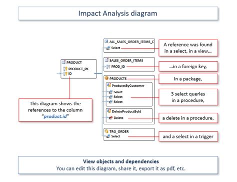Static Code Analysis Tool For Sql Server And Transact Sql