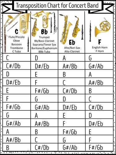SOM Instrument Transposition Chart Pdf Saxophone Sheet Music Music Lessons Teaching Music
