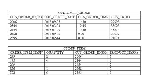 Solved Mysol Insert Into Product Product Id Product