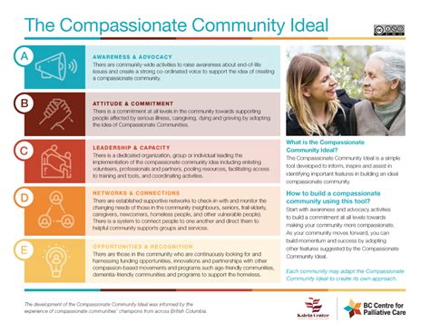 Compassionate Communities Toolkit Bc Centre For Palliative Care Compassionate Communities Toolkit Bc Centre For Palliative Care