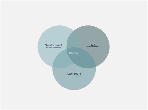 Best Devops Consulting Company In Noida