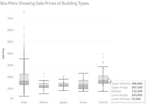 Understanding Deviation Distribution And Correlation
