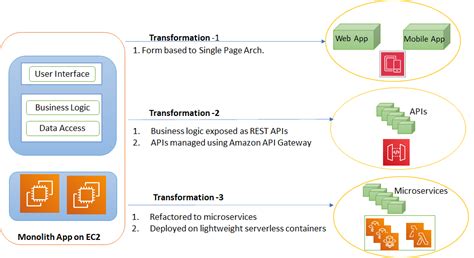 How Abfl Modernized Microsoft Applications On Aws To Drive Efficiency And Agility Microsoft
