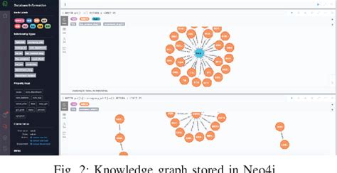 Figure 2 From A Medical Qanda System With Entity Linking And Intent Recognition Semantic Scholar
