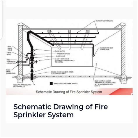 Sprinkler Detail Drawing In Dwg File Detailed Drawings Sprinkler