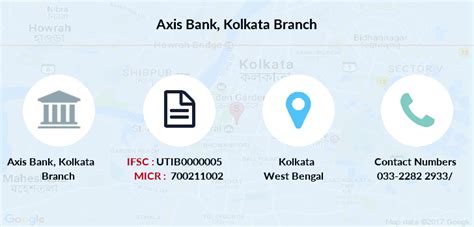 Axis Bank Kolkata Branch Ifsc Code Utib0000005