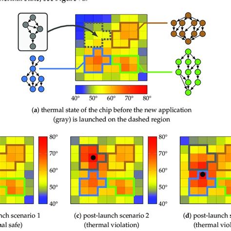 Example Of A Specification Composed Of A Application Graph B