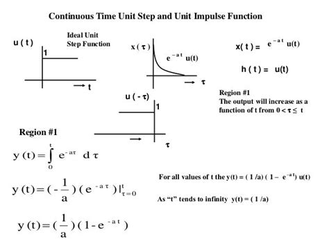 Convolution Discrete And Continuous Time Difference Equaion And Syste
