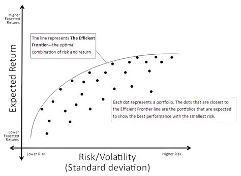 Efficient Portfolios Understanding The Efficient Frontier In Portfolio Construction