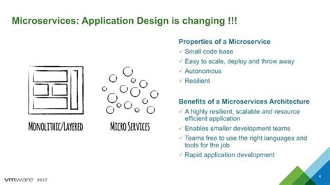 Container Networking Deep Dive Pdf