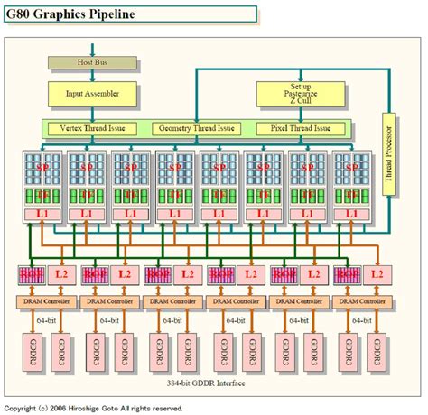 Where Is Constant Memory Physically Located Cuda Programming And
