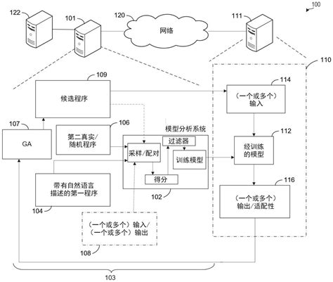 为程序合成训练模型的方法和装置与流程