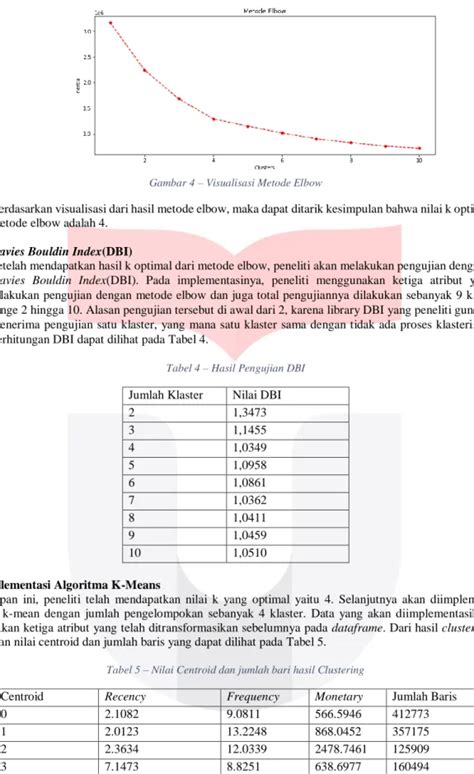 Segmentasi Pelanggan Telkomsel Menggunakan Metode Clustering Dengan Rfm Model Dan Algoritma K Means