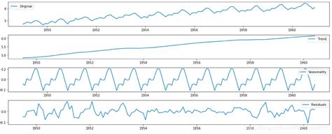 使用python建立时间序列arima、ma、ar预测模型python实现ar模型 Csdn博客 使用python建立时间序列arima、ma、ar预测模型python实现ar模型 Csdn博客