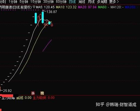 “独角兽基金”能不能申购？ 知乎