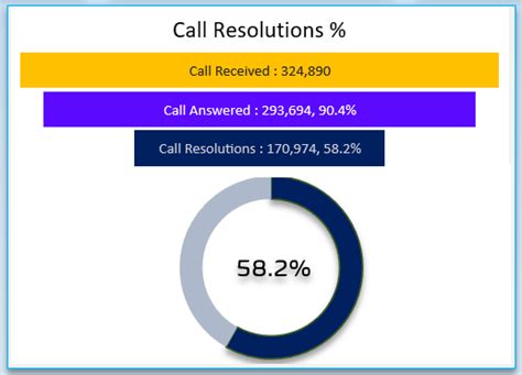 Unlock Efficiency Call Center Performance Dashboard In Excel 2025